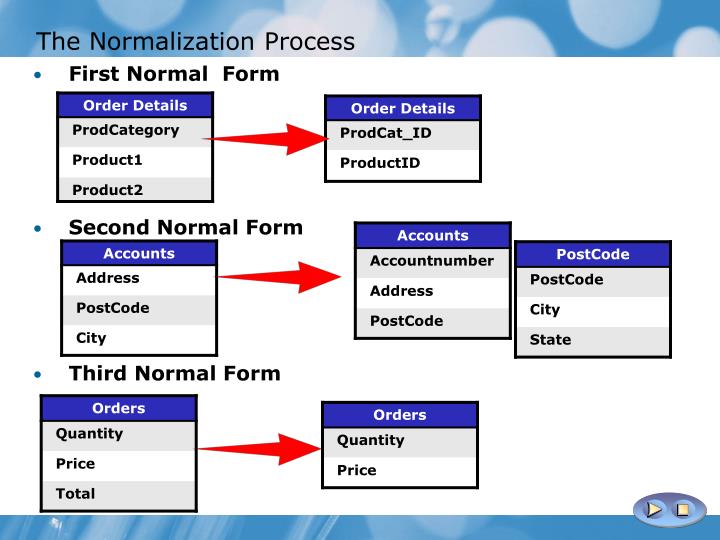 Ppt Module 1 Getting Started With Databases And Transact Sql In Sql