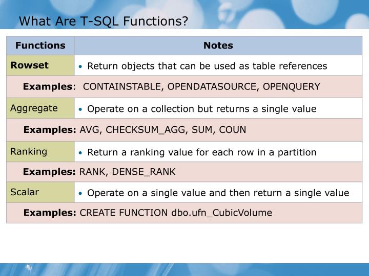 PPT - Module 1: Getting Started with Databases and Transact-SQL in SQL ...