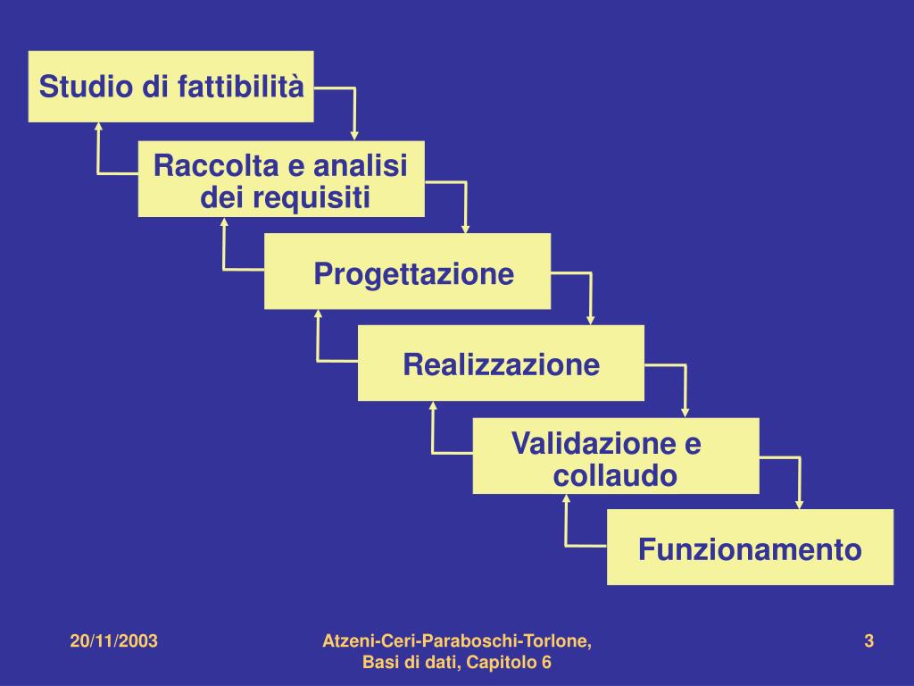 PPT - Atzeni, Ceri, Paraboschi, Torlone Basi di dati McGraw-Hill, 1996 ...