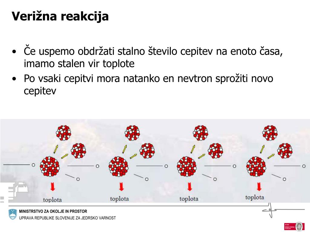 PPT - Kako deluje jedrska elektrarna in kako zagotavljamo jedrsko ...