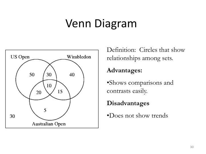 PPT - Data Collection & Sampling Techniques PowerPoint Presentation ...