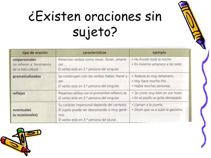 PPT - Las oraciones PowerPoint Presentation - ID:5267700