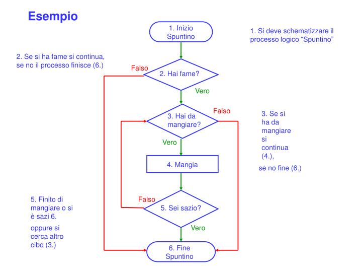 PPT - Diagramma di flusso PowerPoint Presentation - ID:5268174