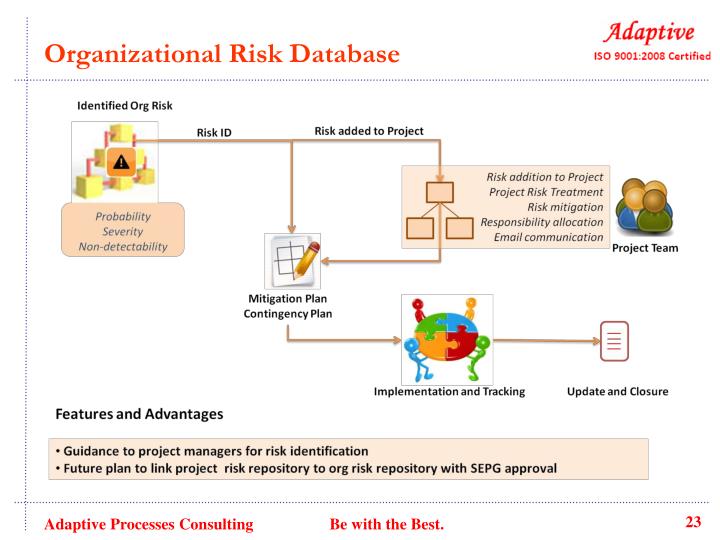 PPT - GRC Perfect Enterprise Project Governance, Risk and Compliance ...