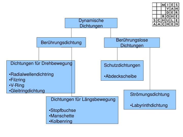 PPT - Dynamische Dichtungen PowerPoint Presentation - ID:5269390