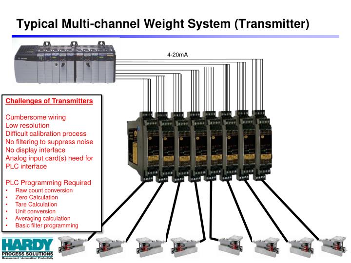 PPT - Hardy Process Solutions – New Product Introduction HI6600 Series ...