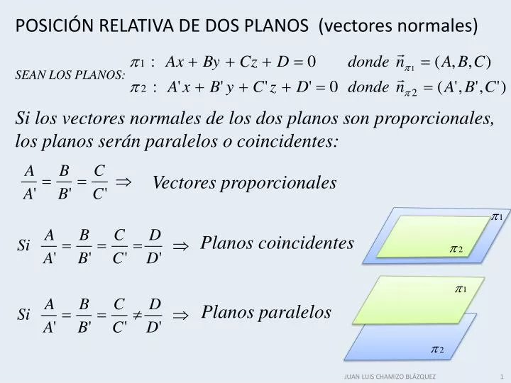 PPT - POSICIÓN RELATIVA DE DOS PLANOS (vectores normales) PowerPoint ...