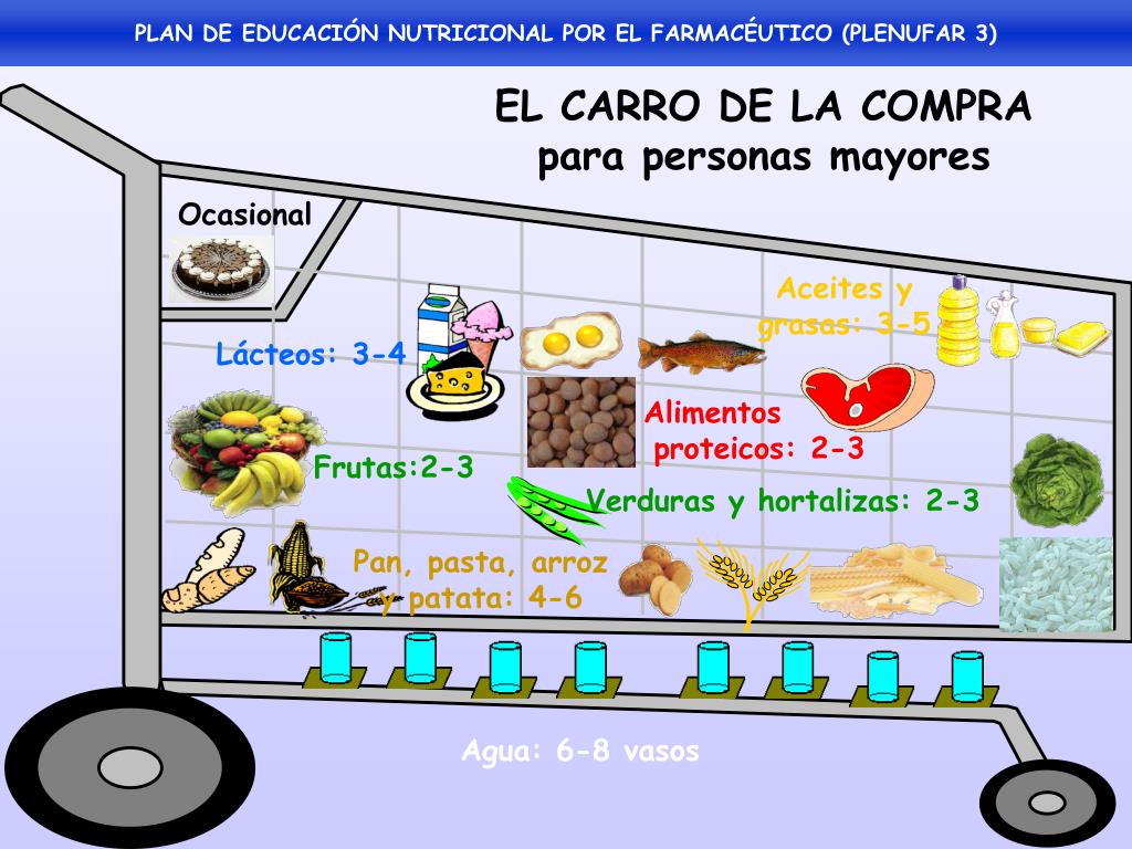 Ppt EducaciÓn Nutricional A Las Personas Mayores Powerpoint