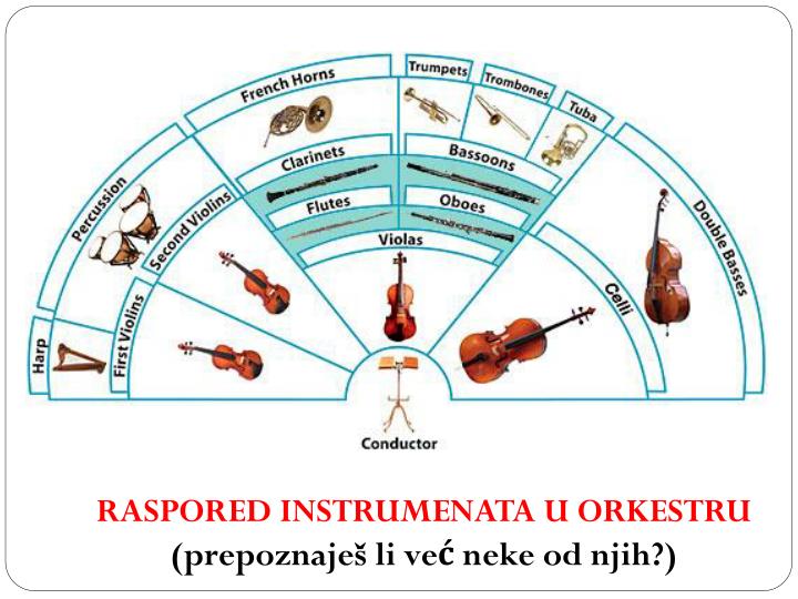 PPT - INSTRUMENTI VELIKOG ORKESTRA PowerPoint Presentation - ID:5272680