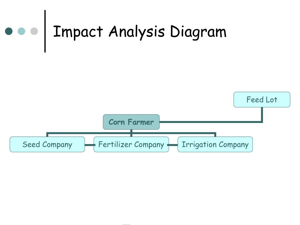 PPT - Jenny Thorvaldson and James Pritchett Dept. of Agricultural and ...