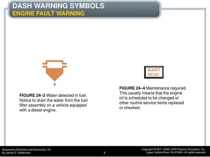 PPT - CHAPTER 24 Driver Information and Navigation Systems PowerPoint ...