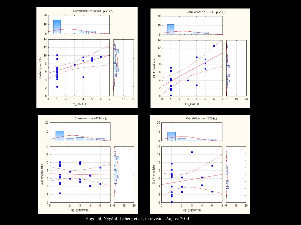 PPT - Neuroimaging in psychiatry: Focus on auditory hallucinations Kenneth Hugdahl PowerPoint ...