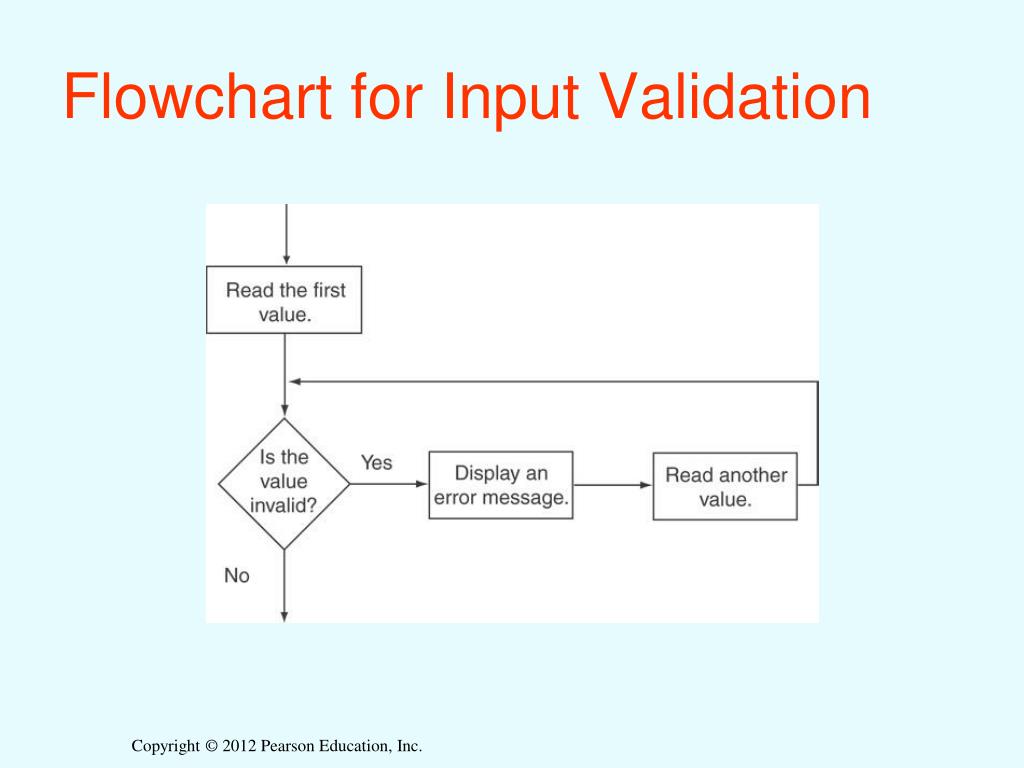 Input Validation Sequence Diagram Download Scientific - vrogue.co Input Validation Sequence Diagram Download Scientific - vrogue.co