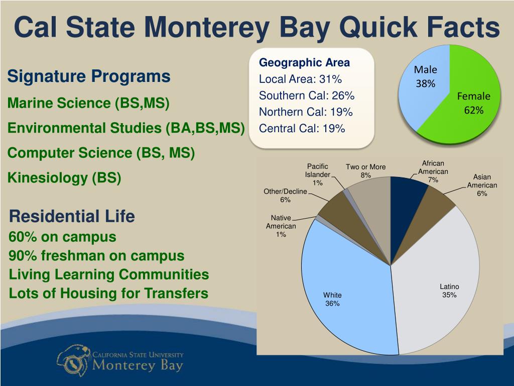PPT - Matthew Daines , Lead Admissions Counselor admissions@csumb 831 ...
