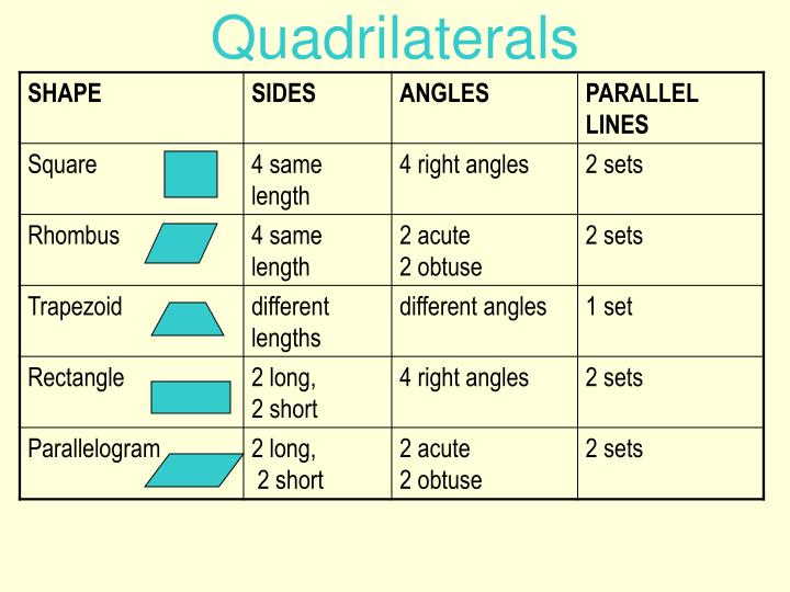 PPT - Polygons and Quadrilaterals PowerPoint Presentation - ID:5282270