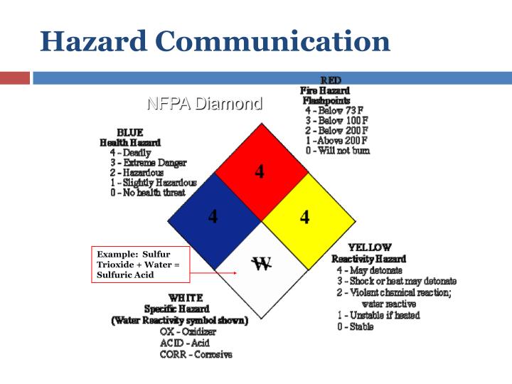 PPT - ONLINE SELF STUDY PowerPoint Presentation - ID:5283026