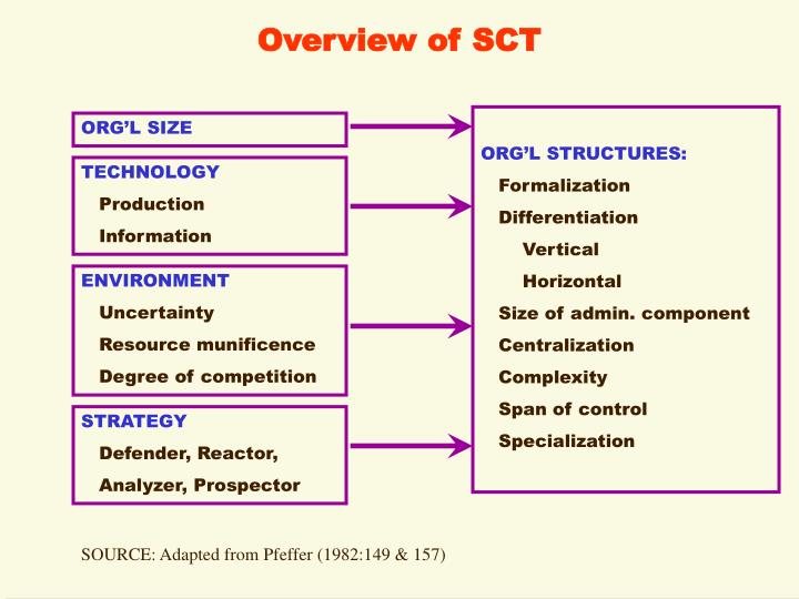 PPT - STRUCTURAL CONTINGENCY THEORY PowerPoint Presentation - ID:5283321