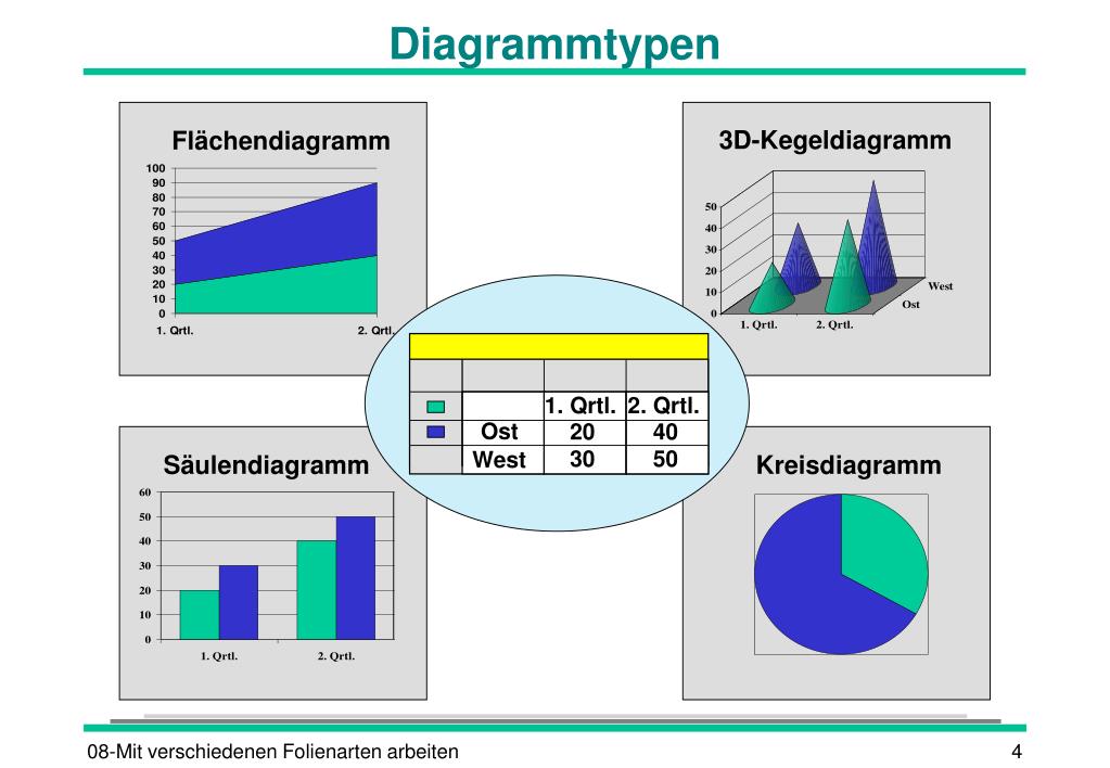 PPT - Werkzeuge zur Diagrammerstellung PowerPoint Presentation, free ...