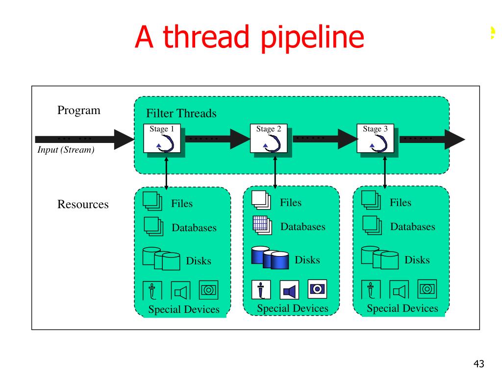 Ppt Multithreaded Programming Using Java Threads Powerpoint Presentation Id5283918