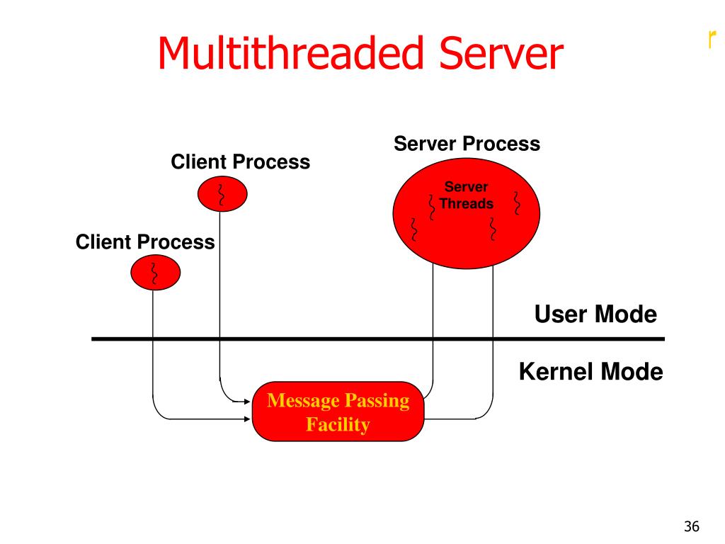 Ppt Multithreaded Programming Using Java Threads Powerpoint Presentation Id5283918