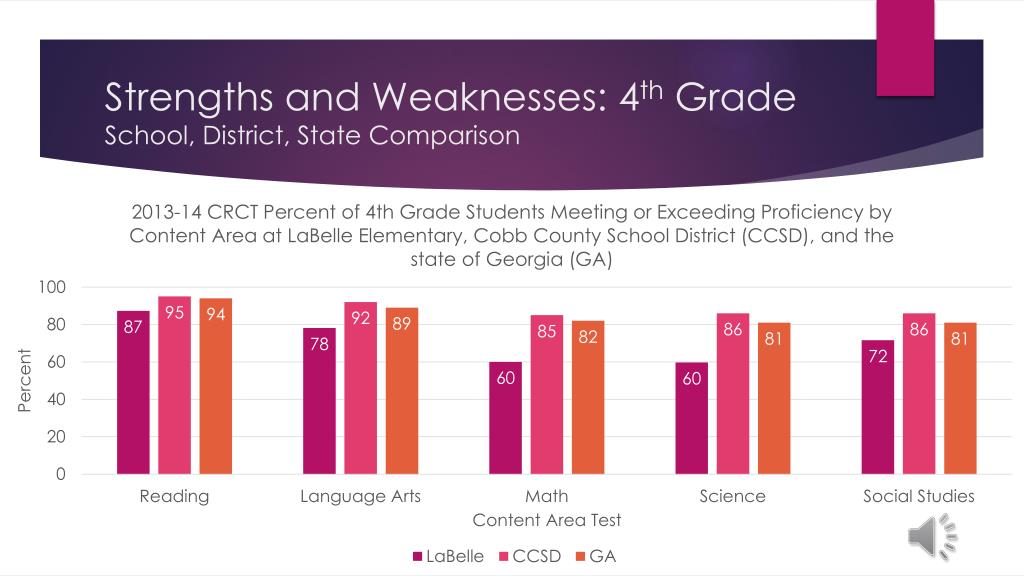 PPT - Kennesaw State University July 15, 2014 Amber Genzink PowerPoint ...