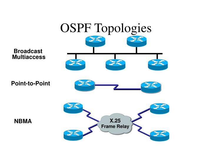 PPT - RIP ( Routing Information Protocol) PowerPoint Presentation - ID ...
