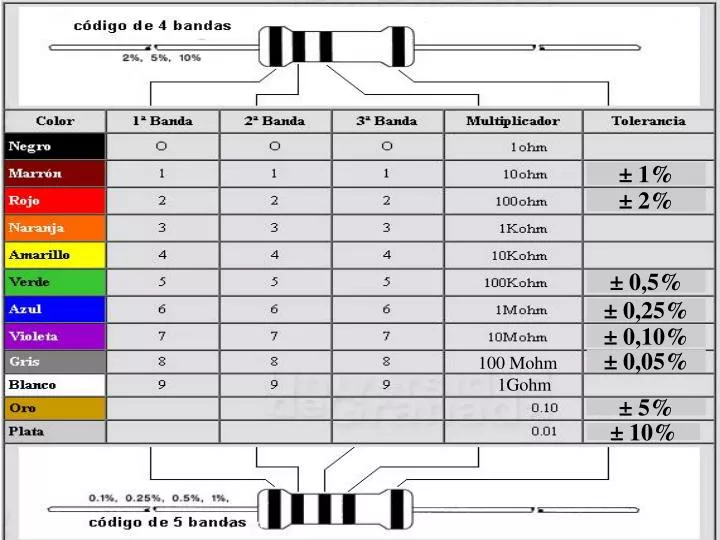 PPT - 100 Mohm PowerPoint Presentation, free download - ID:5285513