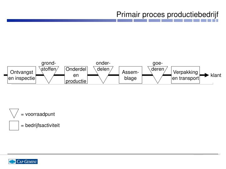 PPT - Drie strategische hoofdgebieden ('werelden') PowerPoint ...