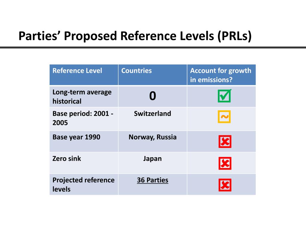 PPT - Land Use, Forestry and Climate Change: Opportunities, Imperatives ...