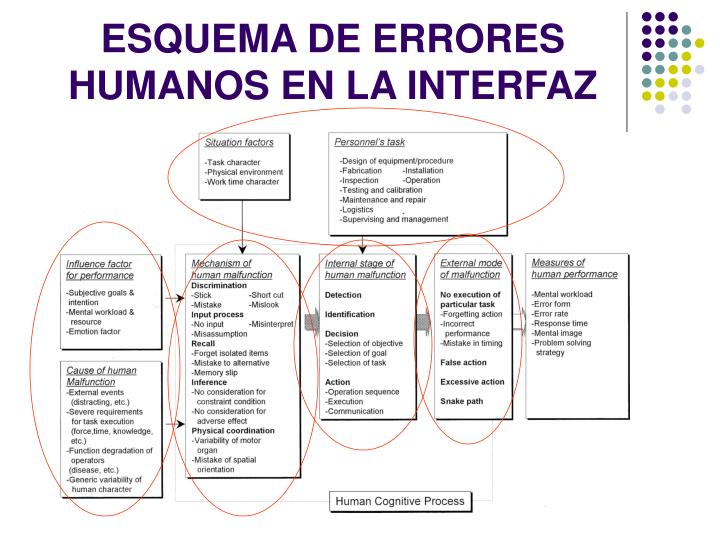 PPT - MODELING HUMANS IN HUMAN COMPUTER INTERACTION PowerPoint ...