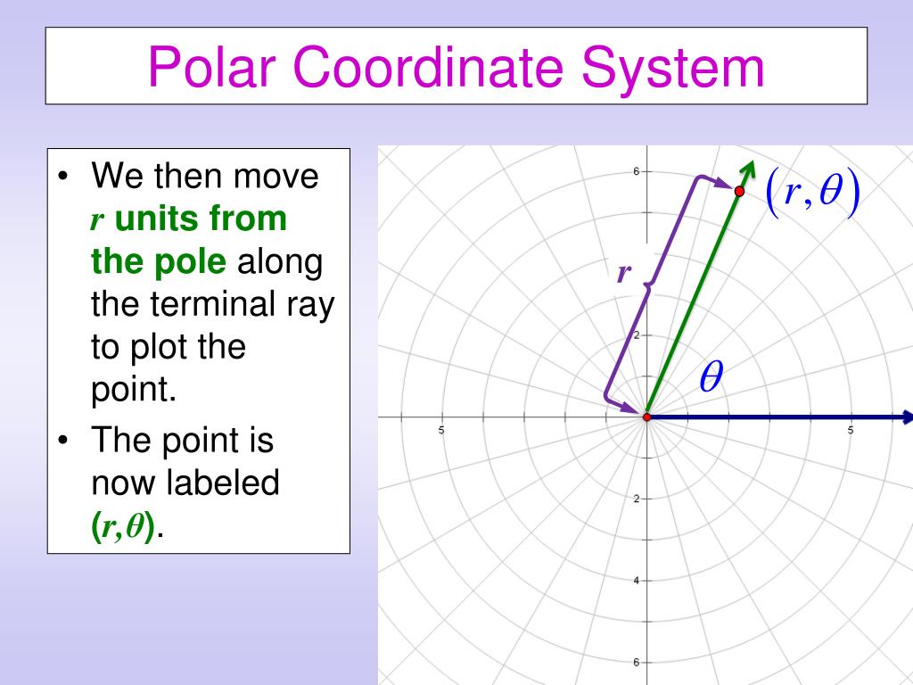 Polar Coordinate System Graph Polar Coordinate System Graph