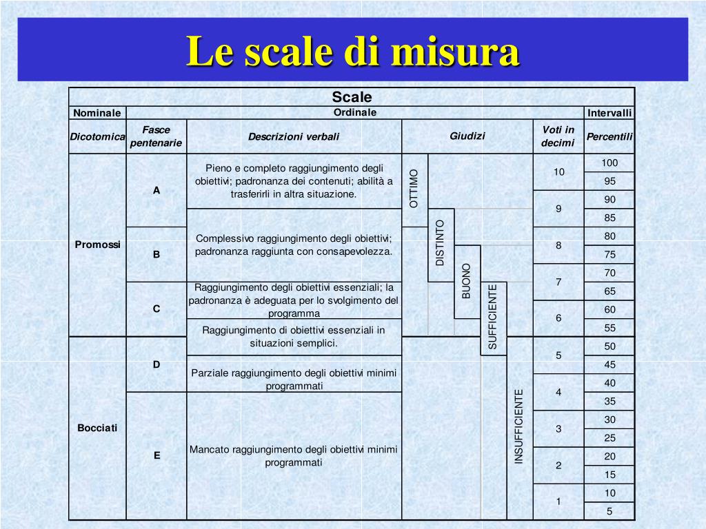 PPT - Metodologia della valutazione decimale: strumenti, tecniche e ...