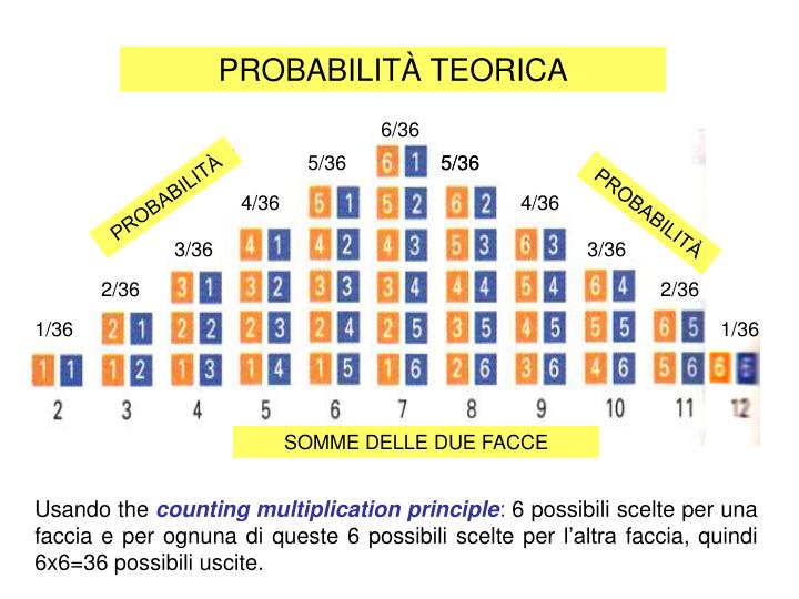 PPT - CALCOLO DELLE PROBABILITÀ PowerPoint Presentation - ID:5299452