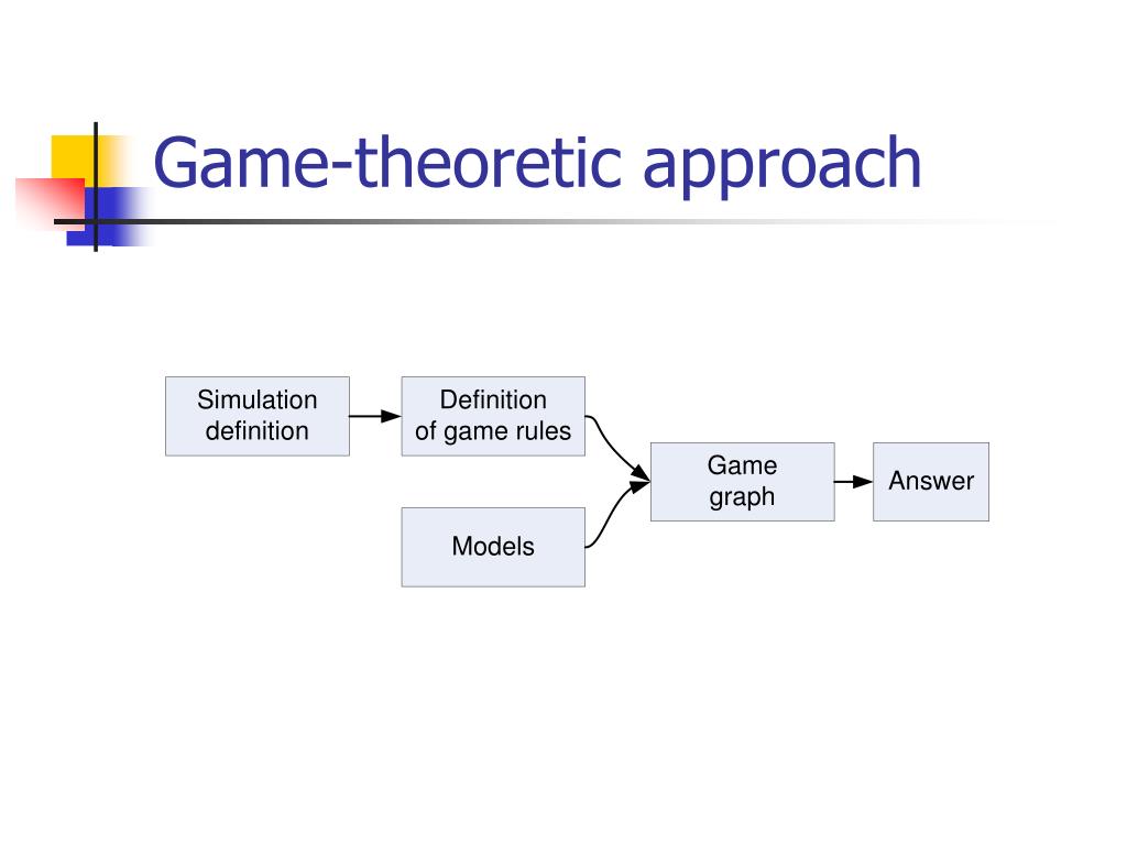 PPT - Game-theoretic approach to the simulation checking problem ... PPT - Game-theoretic approach to the simulation checking problem ...