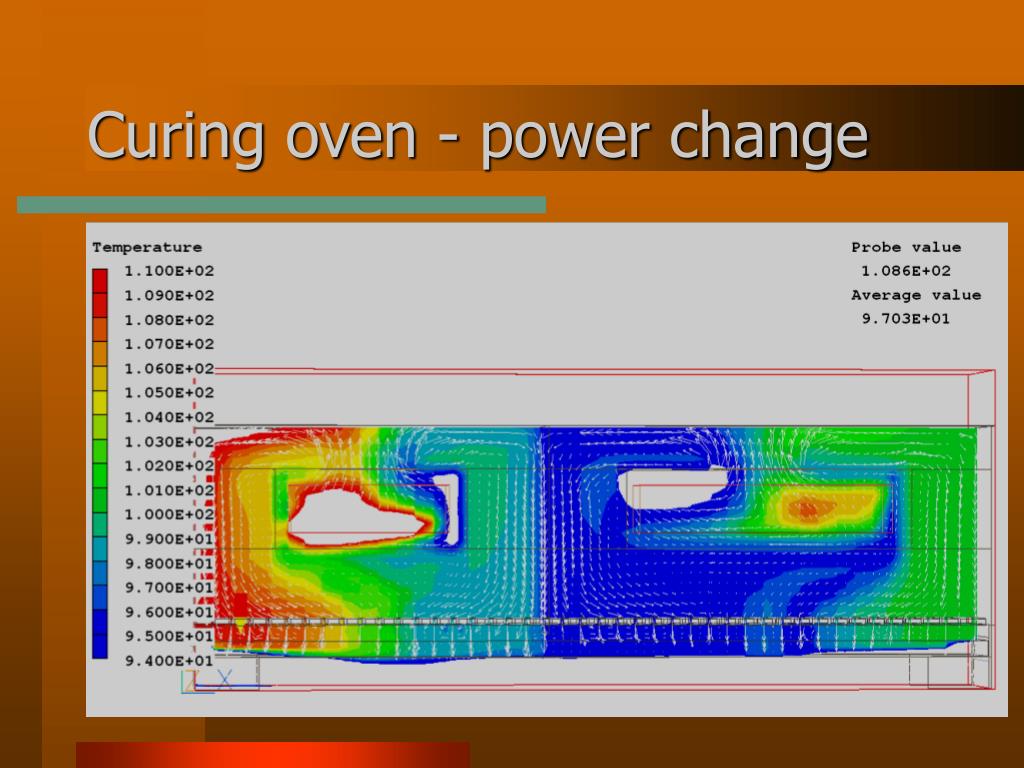 PPT - Designing equipment by using CFD Benefits and pitfalls PowerPoint ...
