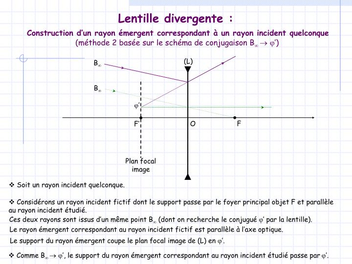 PPT - Lentille divergente : PowerPoint Presentation - ID:5301312