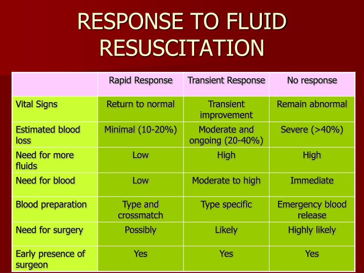 PPT - ADVANCE TRAUMA LIFE SUPPORT PowerPoint Presentation - ID:5302009