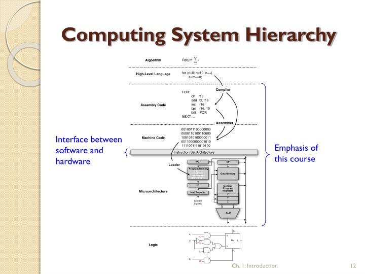 PPT - Chapter 1: Introduction PowerPoint Presentation - ID:5303558