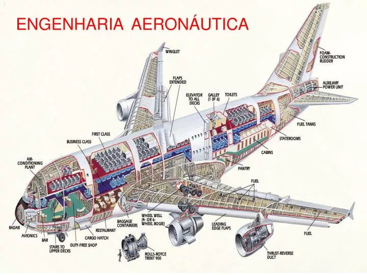 Ppt Engenharia Aeronáutica Powerpoint Presentation Free Download
