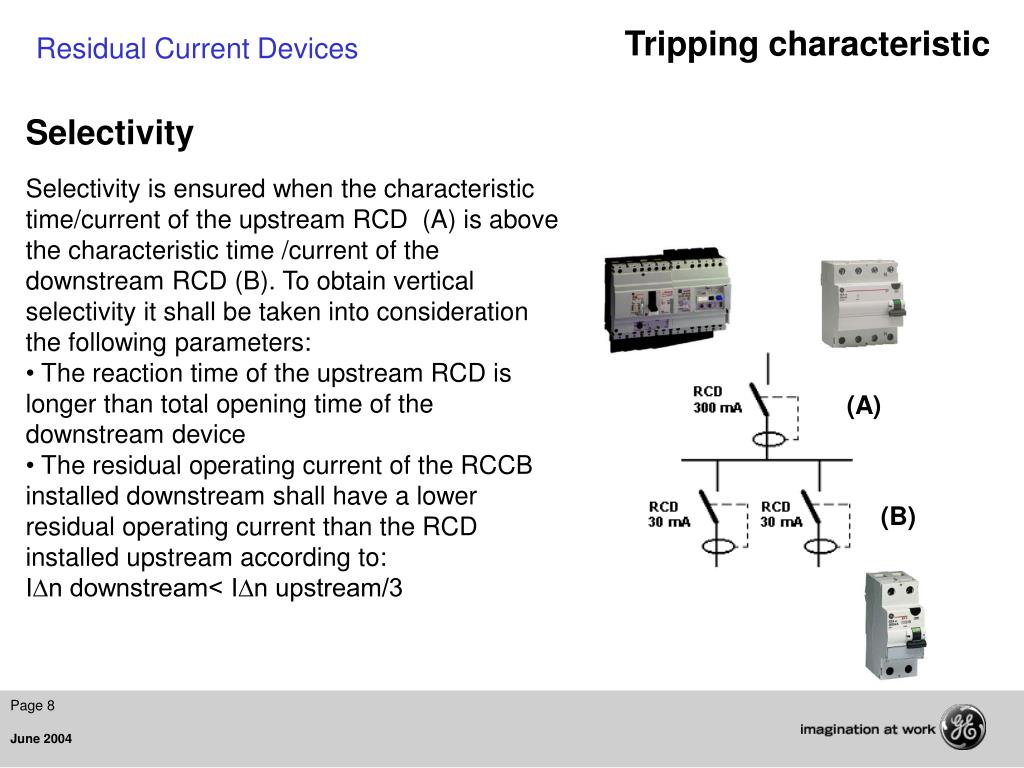 PPT - GE Consumer & Industrial People protection devices Jorge Vallejo ...