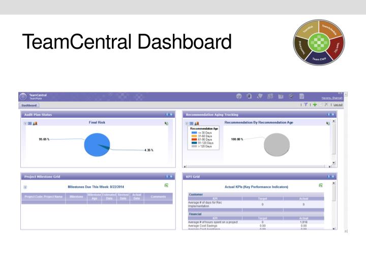 PPT - Electronic Working Papers- Teammate PowerPoint Presentation - ID ...