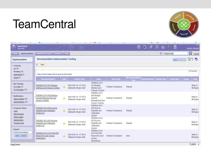 PPT - Electronic Working Papers- Teammate PowerPoint Presentation - ID ...