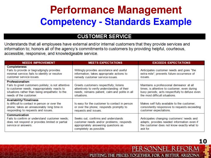 PPT - Performance Management Overview PowerPoint Presentation - ID:5305329