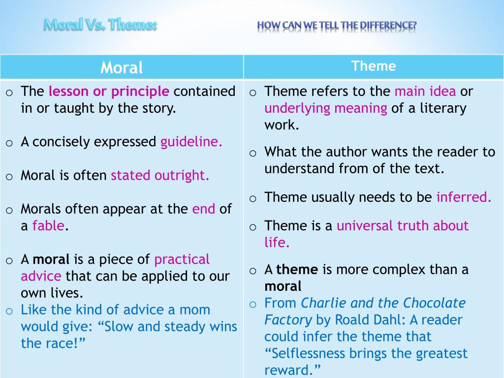 What Is The Difference Between Theme And Moral - vrogue.co What Is The Difference Between Theme And Moral - vrogue.co