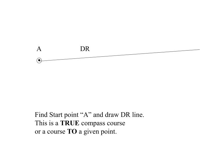 PPT - FINDING SET AND DRIFT PowerPoint Presentation - ID:5307088