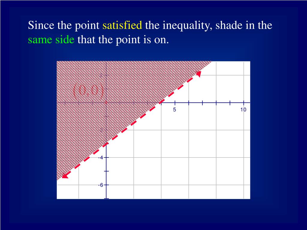 PPT - Graphing Linear Inequalities in Two Variables PowerPoint ... PPT - Graphing Linear Inequalities in Two Variables PowerPoint ...