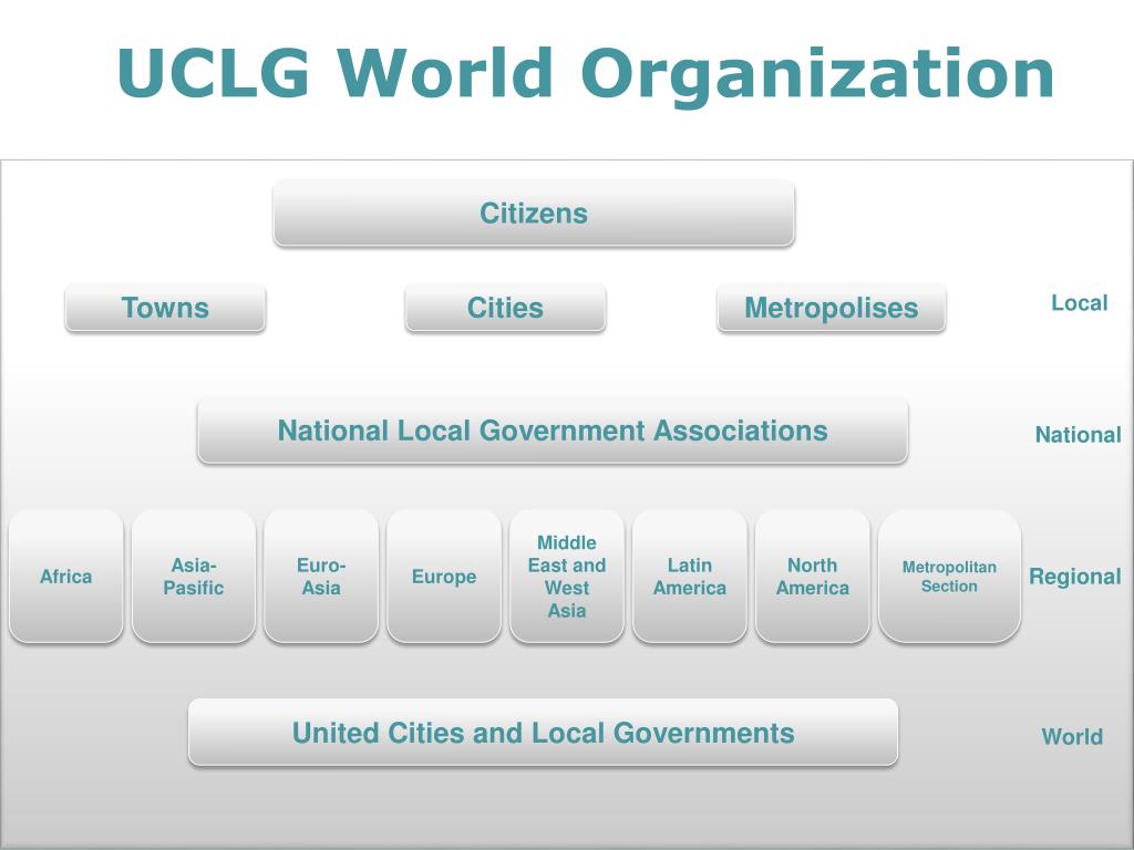 PPT - United Cities and Local Governments Middle East and West Asia ...