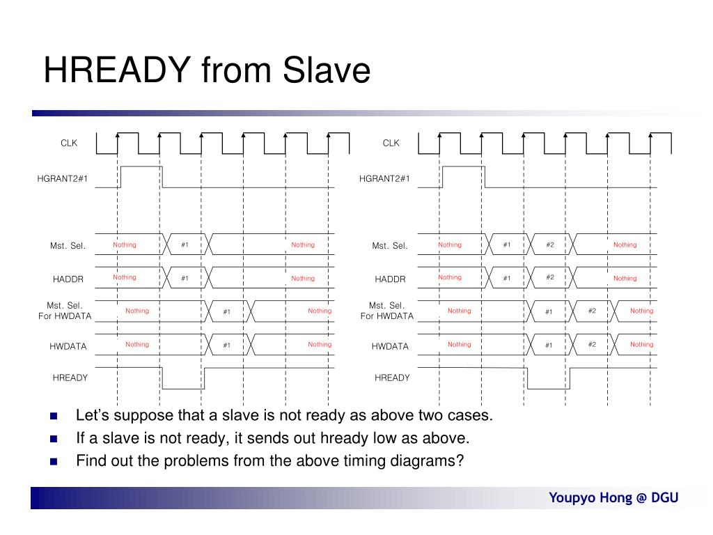 PPT - SOC Design Lecture 9 PowerPoint Presentation, free download - ID ... PPT - SOC Design Lecture 9 PowerPoint Presentation, free download - ID ...