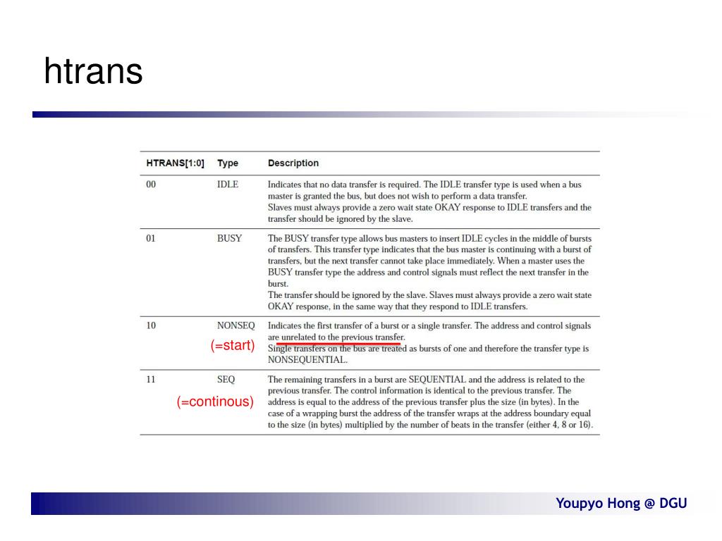 PPT - SOC Design Lecture 9 PowerPoint Presentation, free download - ID ... PPT - SOC Design Lecture 9 PowerPoint Presentation, free download - ID ...