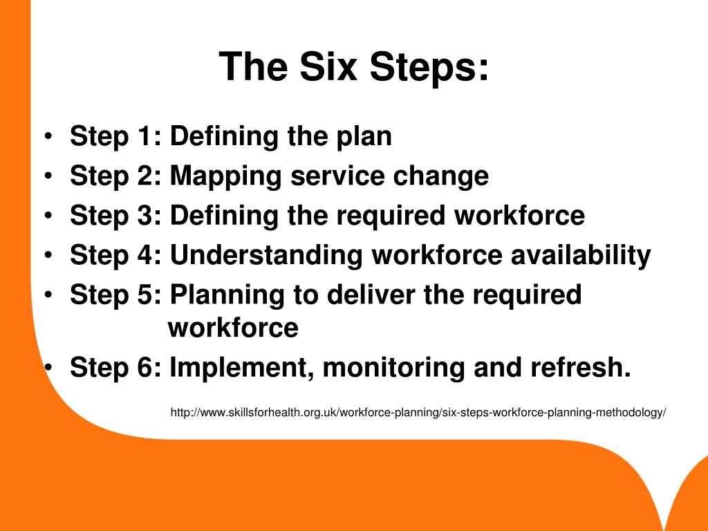 Ppt How To Workforce Plan Powerpoint Presentation Free Download Id